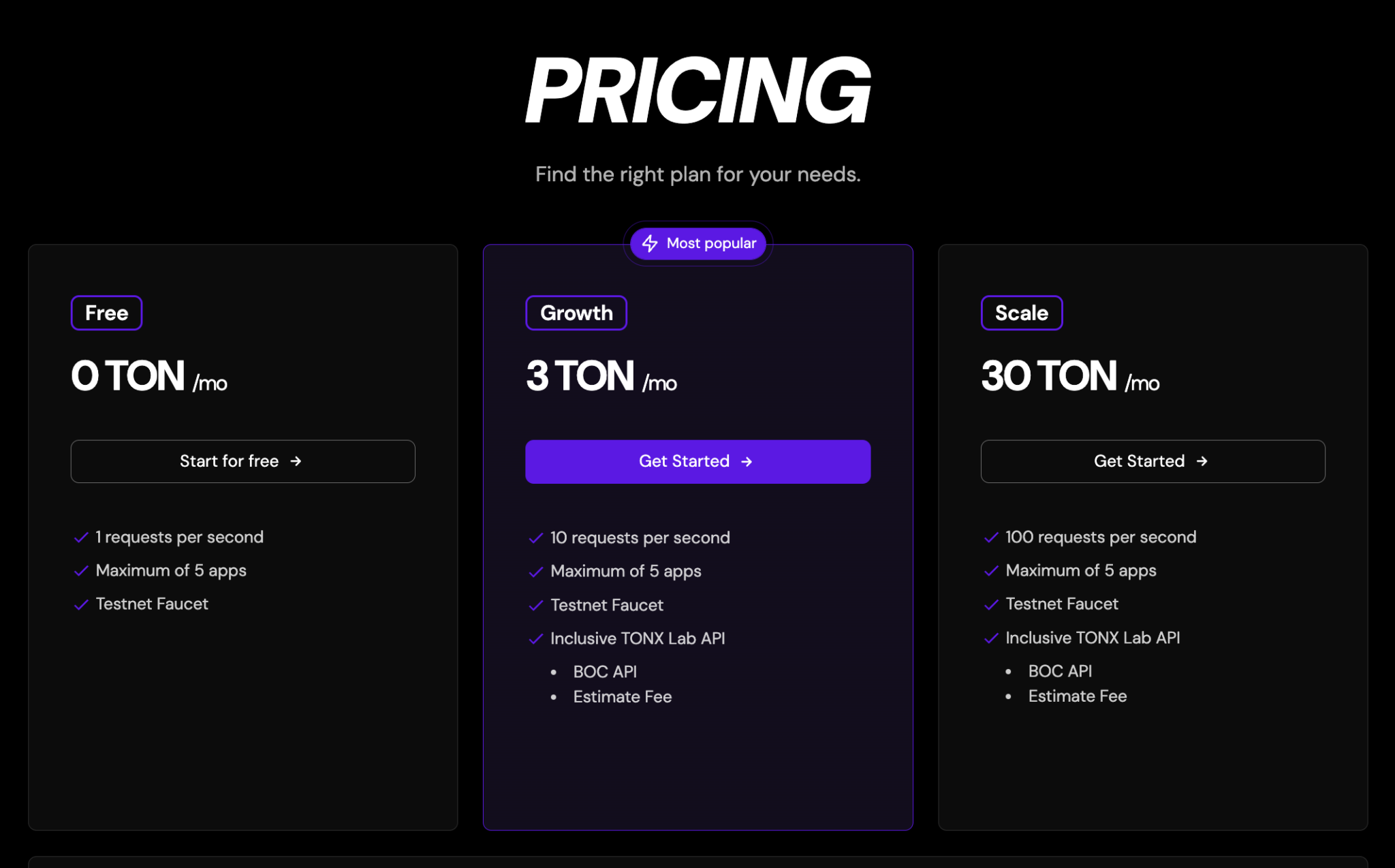 TONX API Official Release: New TON JS SDK, Advanced Tools, and Free Trial of Premium Plans ...